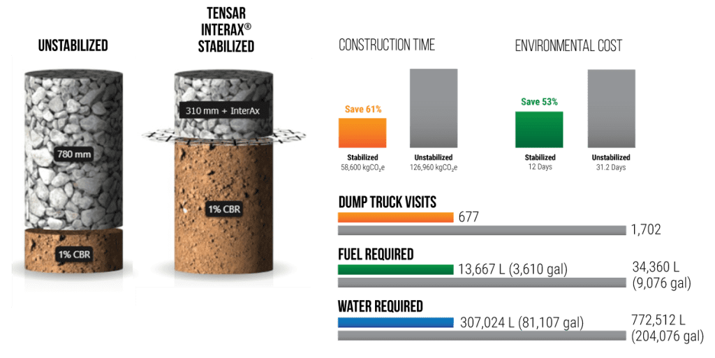 Tensar Aggregate Reduction - Landing Page - Layfield Group Ltd.