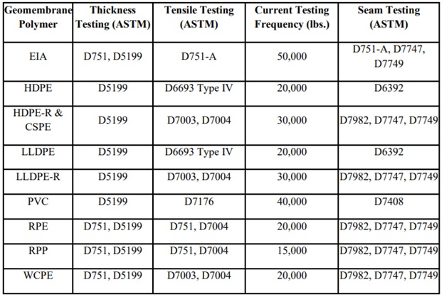 Fabricated Geomembrane Liners - Layfield Group Ltd.
