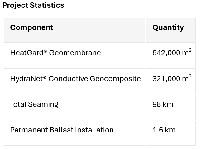 World-Class Liquid Containment at a South Australian Mining Operation ...